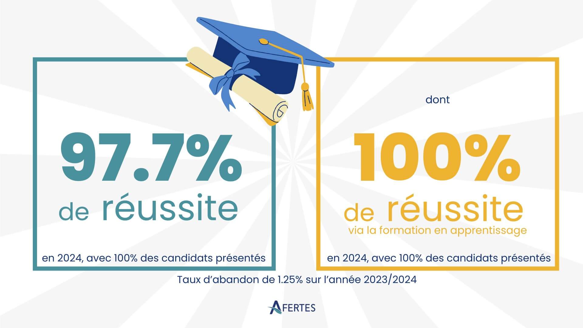 AFERTES - Formation éducateur spécialisé