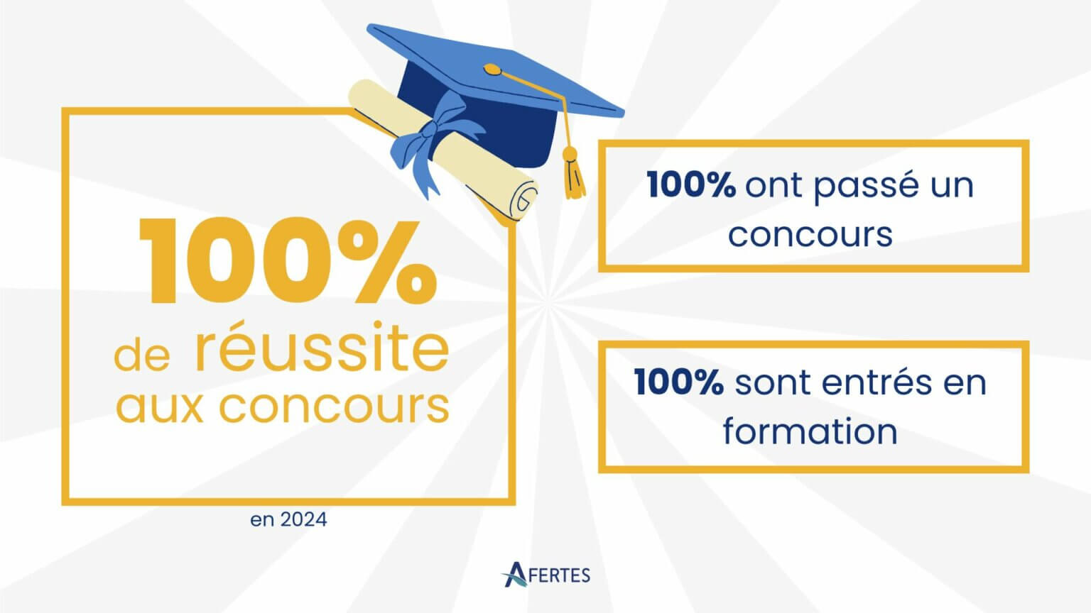 AFERTES - Préparation aux concours des métiers du travail social